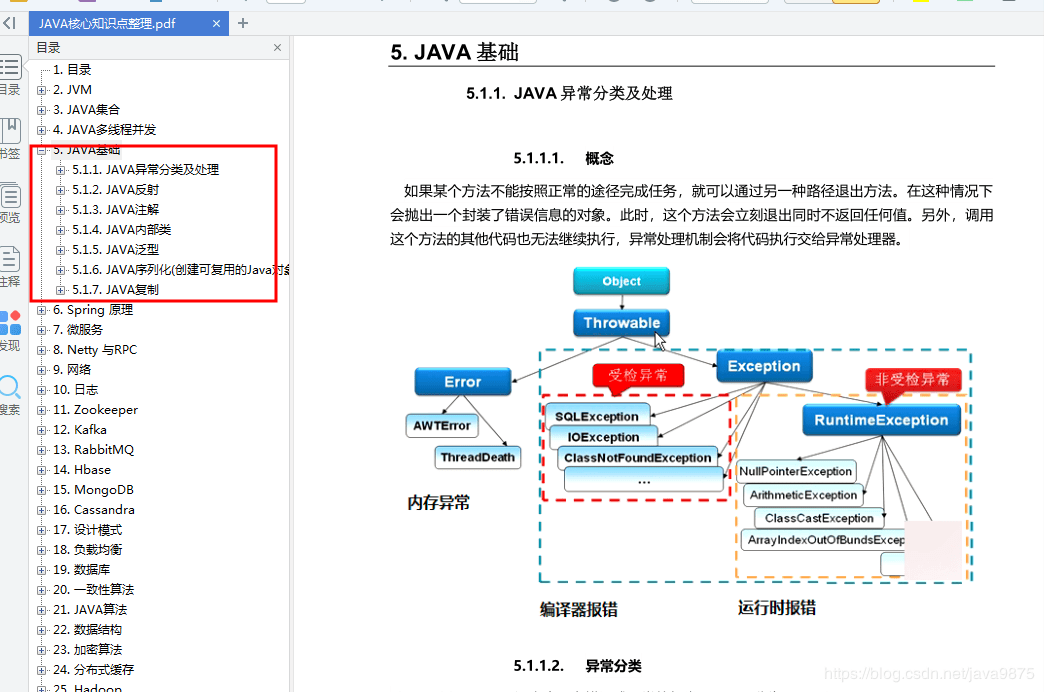 JAVA核心知识点整理【283页PDF文档免费领】-搜狐大视野-搜狐新闻