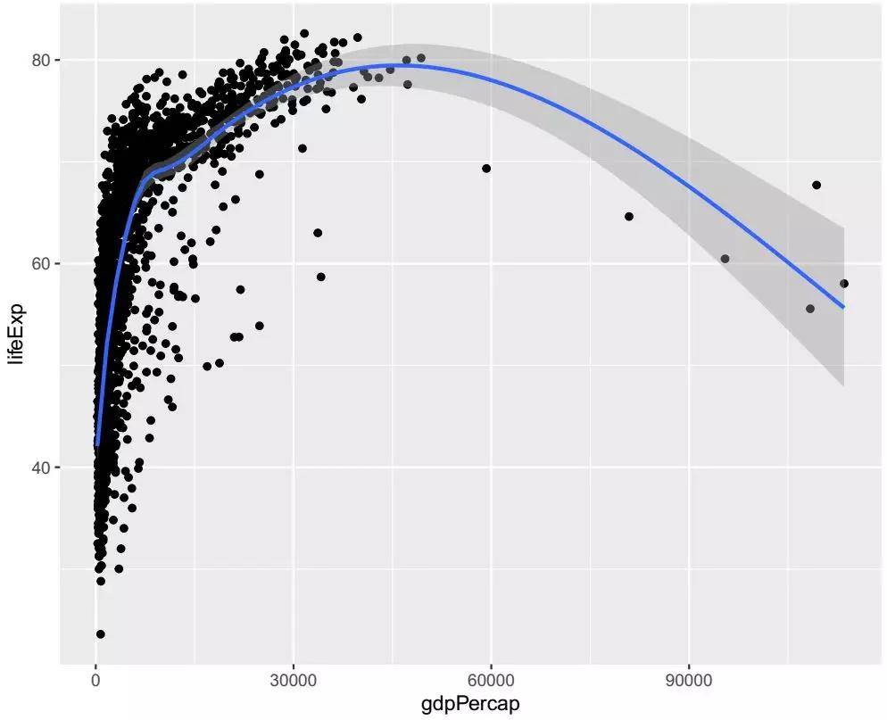 R语言 Ggplot2 绘图入门，看完你就理解ggplot2的绘图逻辑了 搜狐大视野 搜狐新闻 