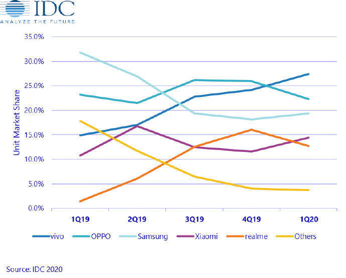 双模5G六频iQOO3变形金刚版来袭 IDC:vivo首次登顶印尼手机市场_预售