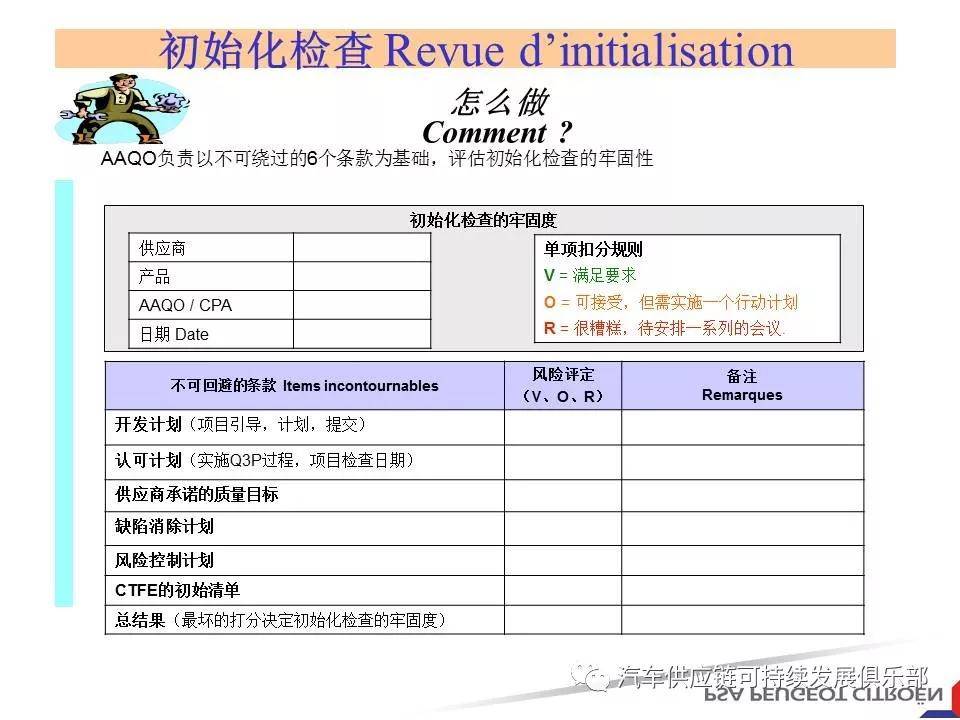 标致雪铁龙DPCA-AQMPP培训资料_搜狐汽车_搜狐网
