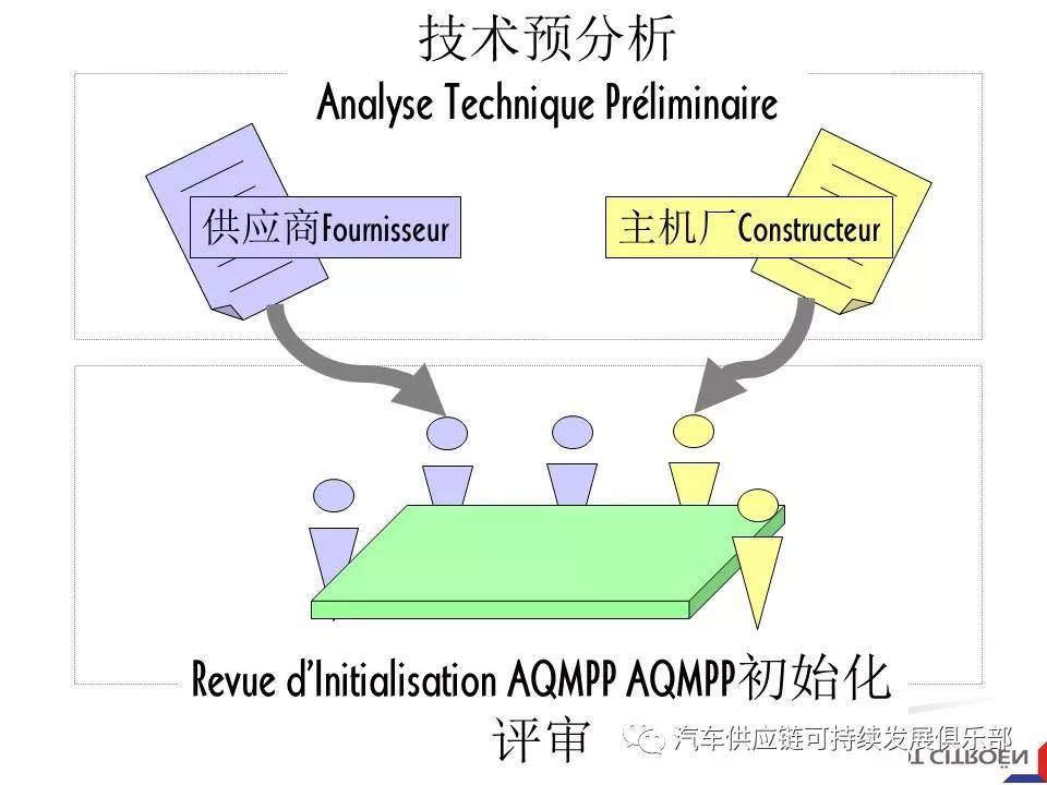标致雪铁龙DPCA-AQMPP培训资料_搜狐汽车_搜狐网