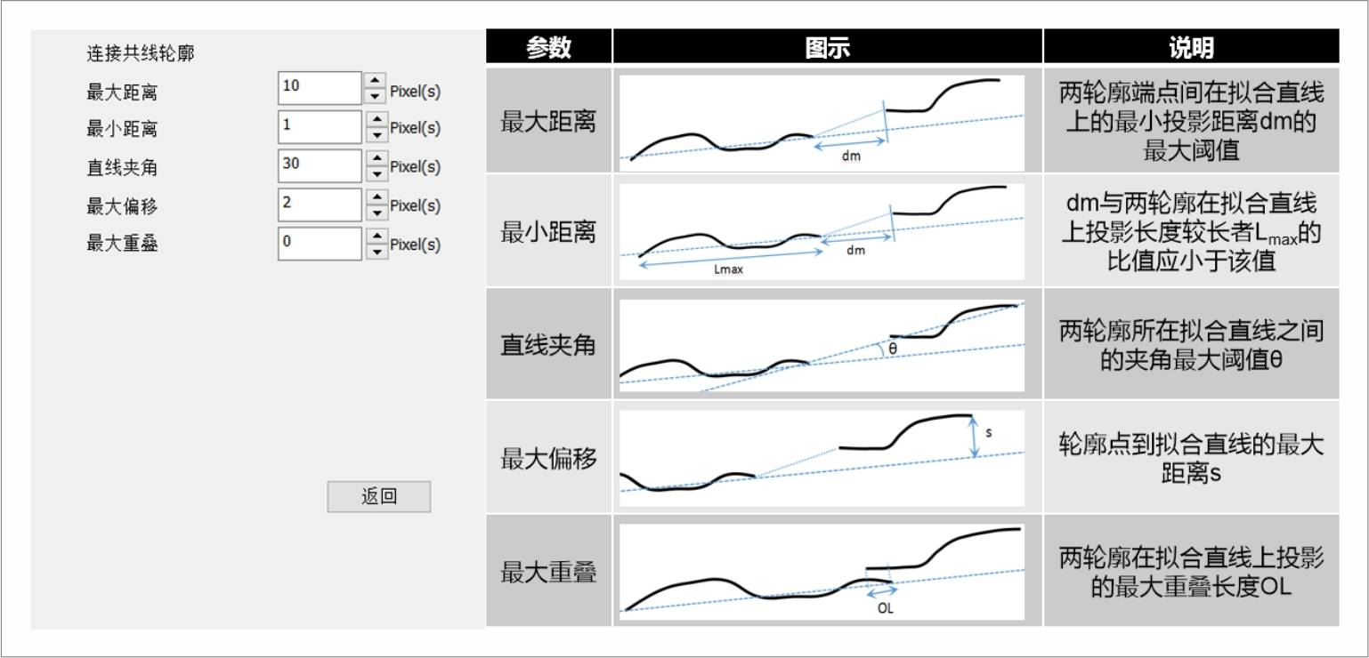 OPT小讲堂 ∣ SciSmart图像检测之轮廓提取和轮廓操作_边缘