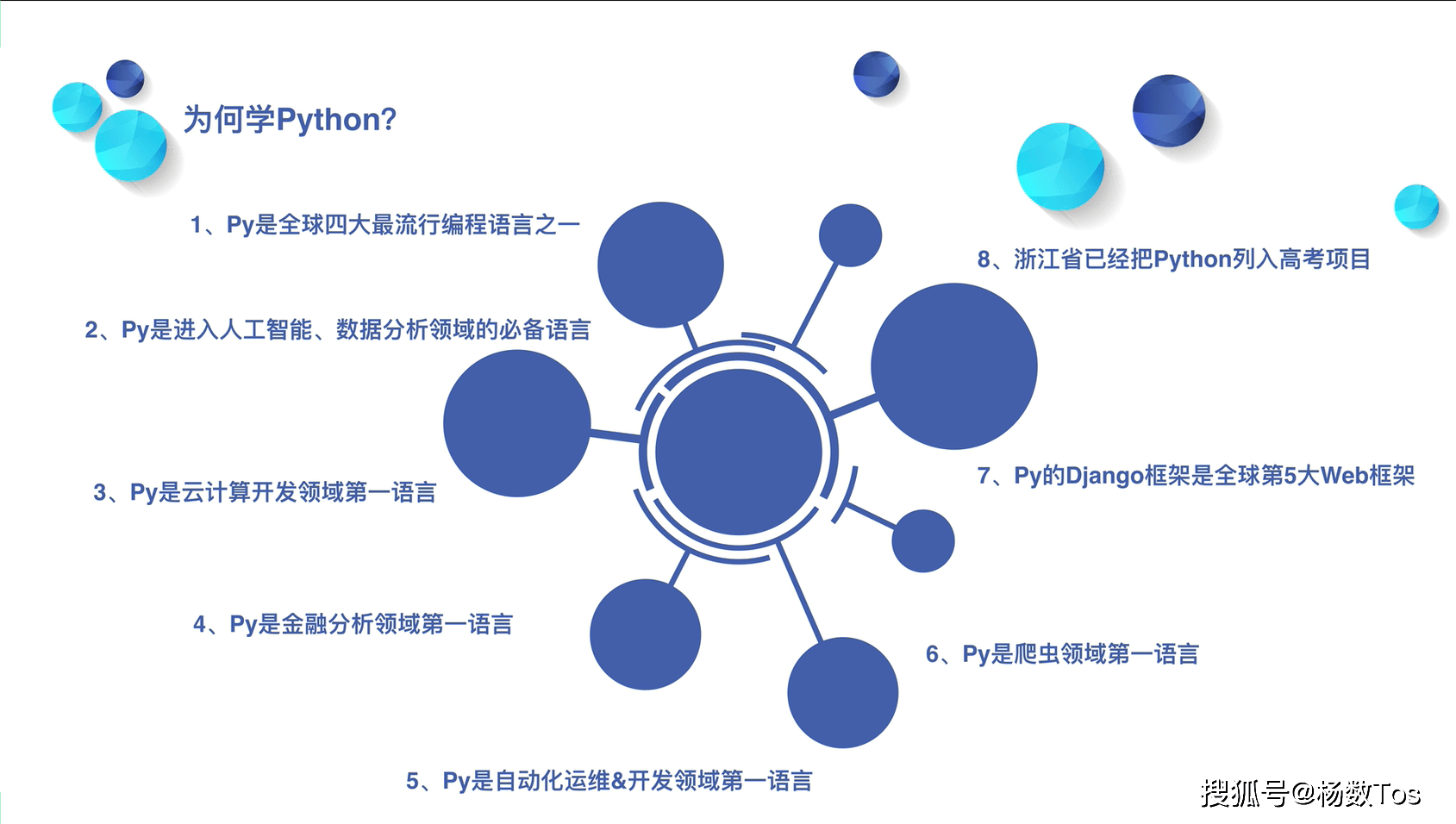 学了python能干啥举例 第9p，python是什么？学了python能干什么？ Csdn博客 