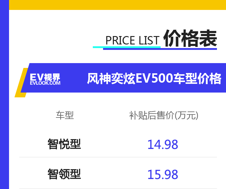 搭载WindLink 4.0系统 风神奕炫EV500补贴后售14.98万元起_搜狐汽车_搜狐网