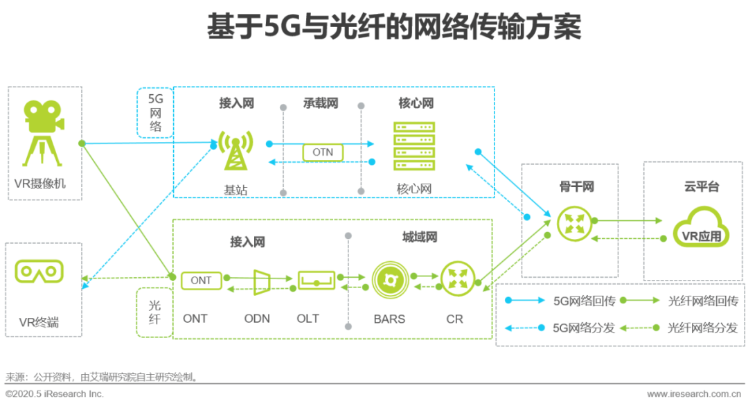 2020年中国5G+云VR研究报告_用户