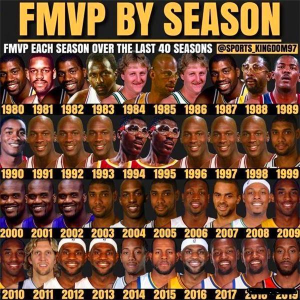 白人拿FMVP有多难？近20年仅2人做到，都是从詹皇手里“抢的”！_诺维斯基
