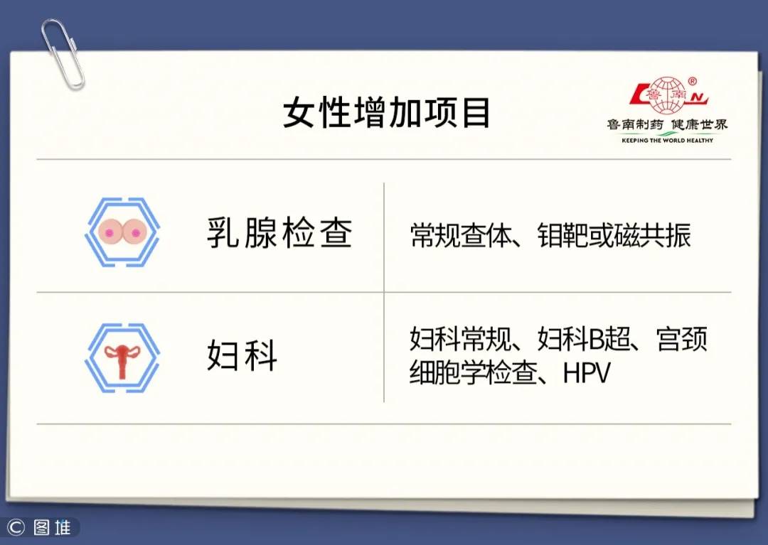 体检应该检查哪些项目？ 搜狐大视野 搜狐新闻