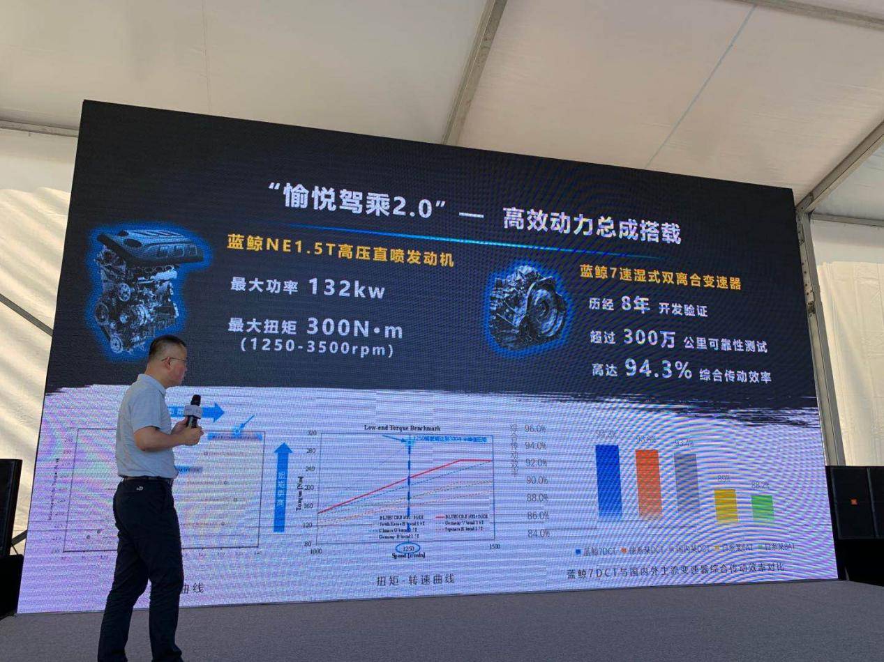 为什么我要买长安UNI-T？没有哪个颜王能随随便便成功_搜狐汽车_搜狐网