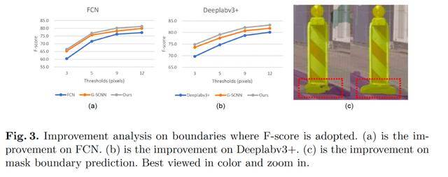 ECCV2020 DecoupledSegNets解读_特征
