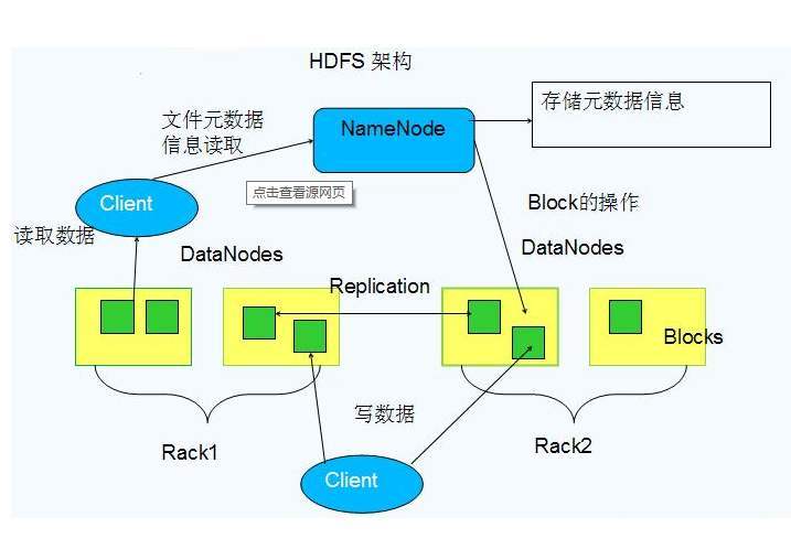 HDFS分布式存储中NameNode 和DataNode 有什么区别？-搜狐大视野-搜狐新闻