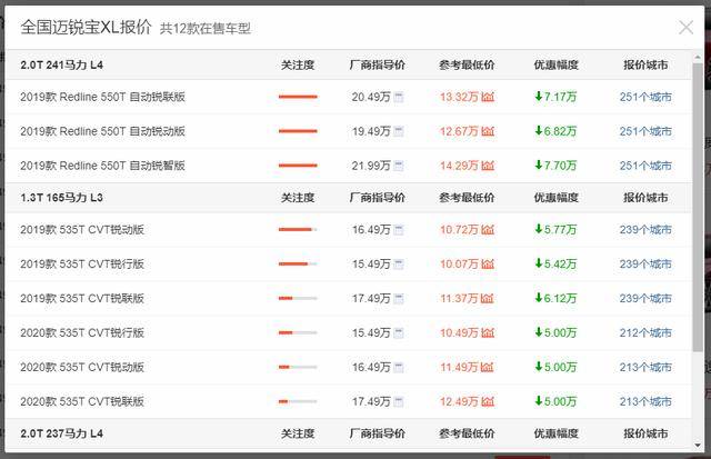 换装四缸1.5T+9AT，雪佛兰新款迈锐宝XL要重回巅峰？-搜狐大视野-搜狐新闻