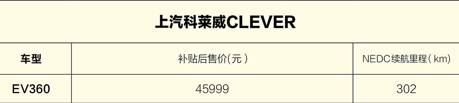 补贴后售价45999元 上汽科莱威CLEVER EV360上市_搜狐汽车_搜狐网