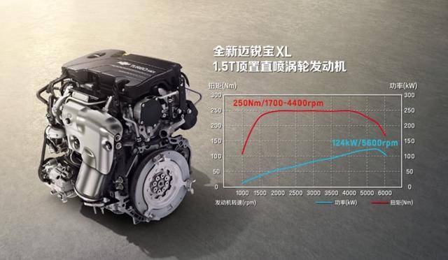 新增1.5T+9AT车型，“科技旗舰”迈锐宝XL买哪款最值？_搜狐汽车_搜狐网