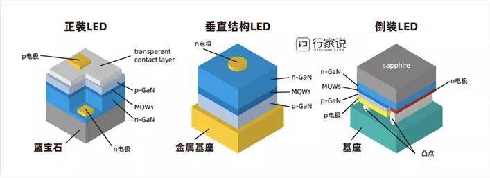 揭晓：利亚德P0.4 Micro LED显示屏技术路线-搜狐大视野-搜狐新闻