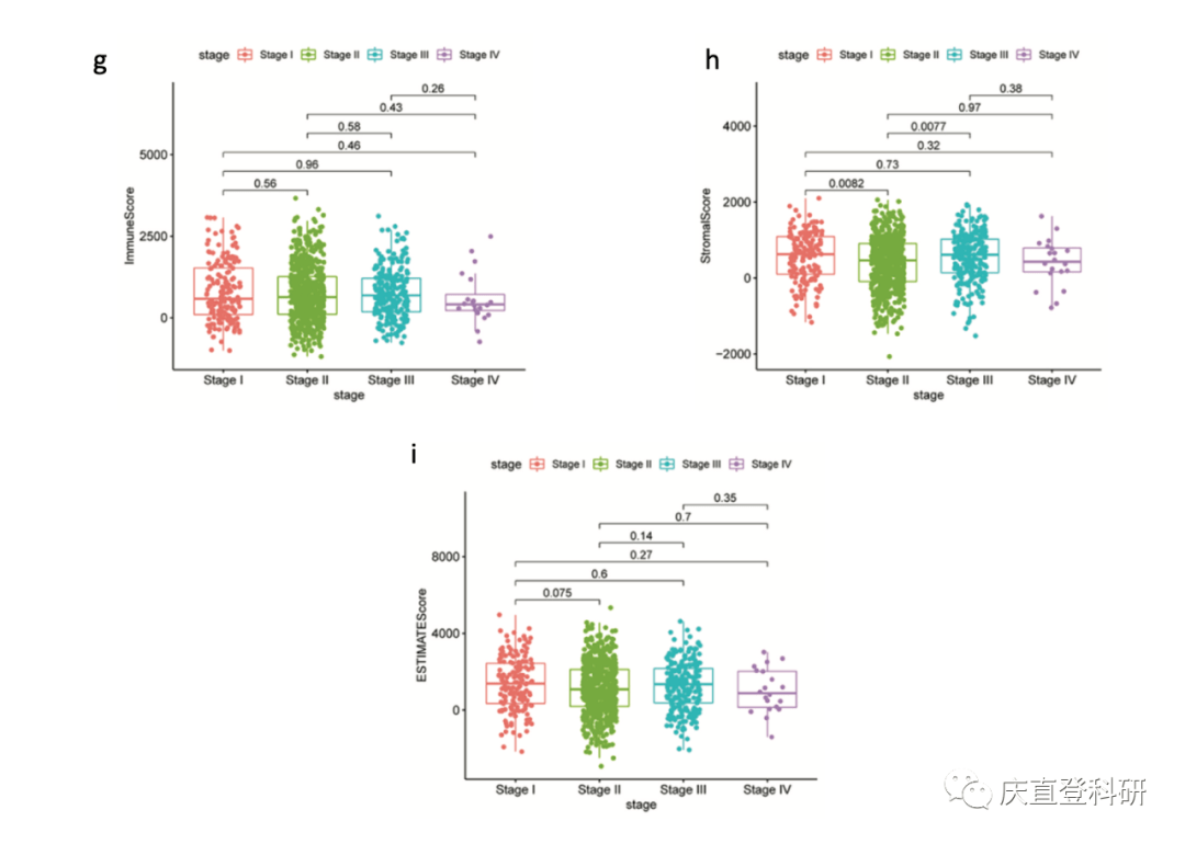 TCGA肿瘤微环境+免疫细胞浸润纯生信思路-搜狐大视野-搜狐新闻