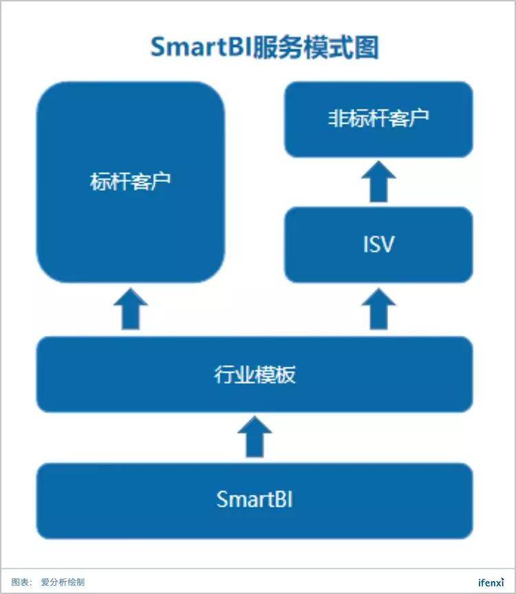 国产BI：思迈特软件（Smartbi）的简介_分析