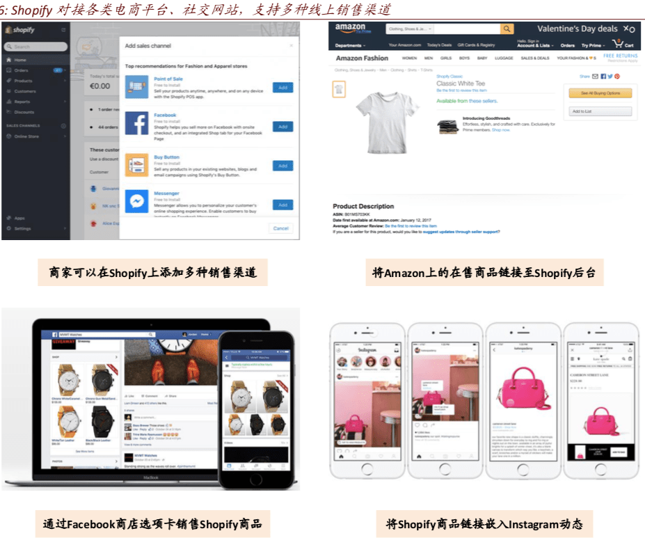 从 Shopify 透视电商 SaaS 服务业的投资框架.pdf-搜狐大视野-搜狐新闻