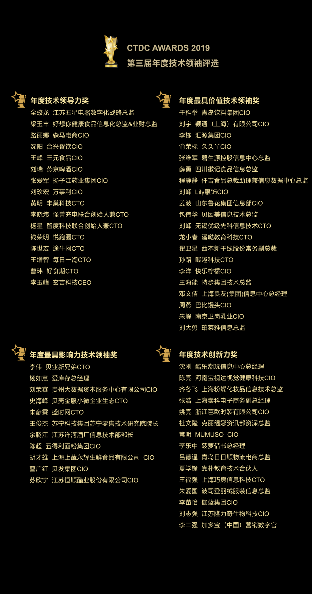 FMCG 第四届零售消费品行业CIO年会|奖项征集_企业