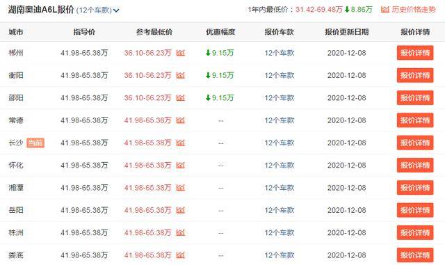 国产骄傲PK德系豪华，红旗H9和奥迪A6L，你会怎么选？_搜狐汽车_搜狐网