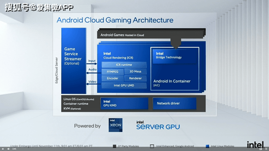 【芯视野】从CPU到XPU 英特尔如何借助oneAPI破框？_Gold