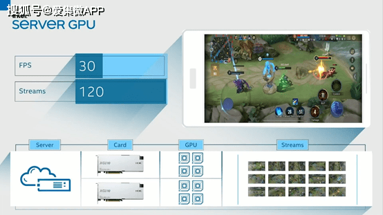 【芯视野】从CPU到XPU 英特尔如何借助oneAPI破框？_Gold