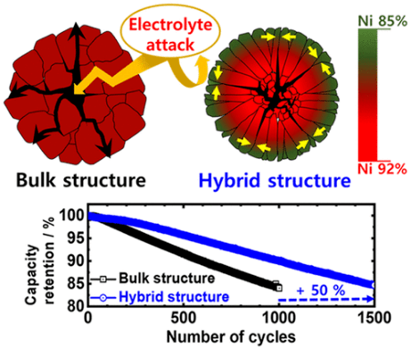 能源周报：Angew、AM、AEM、AFM、ACS Energy Lett.等大合集！_电池