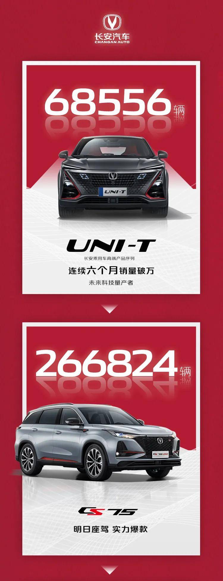 销量快报丨长安汽车2020年销量达2003663辆! 搜狐汽车 搜狐网