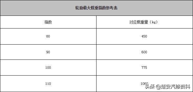 轮胎符号都不懂,你不要说你懂车搜狐汽车搜狐网