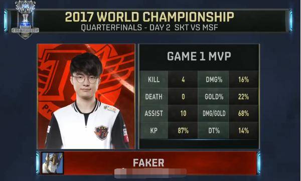 S7全球总决赛：全场开花，MSF再次战胜SKT手握赛点！_Ban