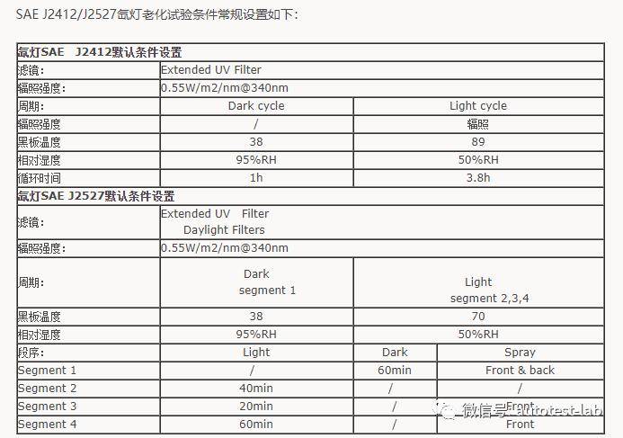 振动加速度、振幅、频率的相互换算公式及氙灯老化试验时间计算方法_nm@