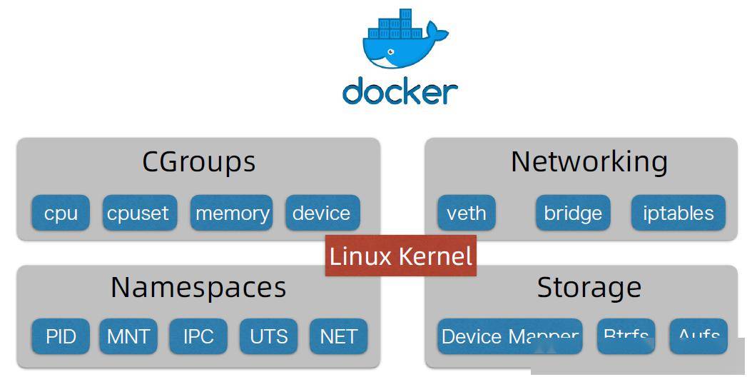 温故知新：Docker基础知识知多少？_容器