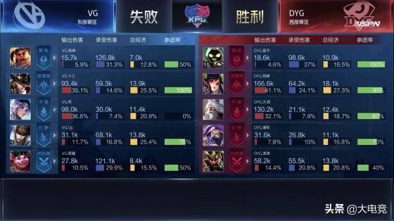 王者荣耀KPL：VG让二追三战胜DYG 拿到最后一张季后赛门票_露娜