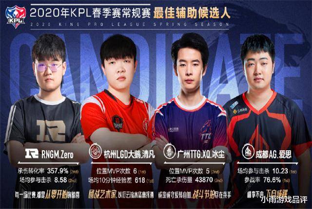 KPL常规赛最佳阵容及选手预测：一诺MVP，LGD两人入选最佳阵容_位置