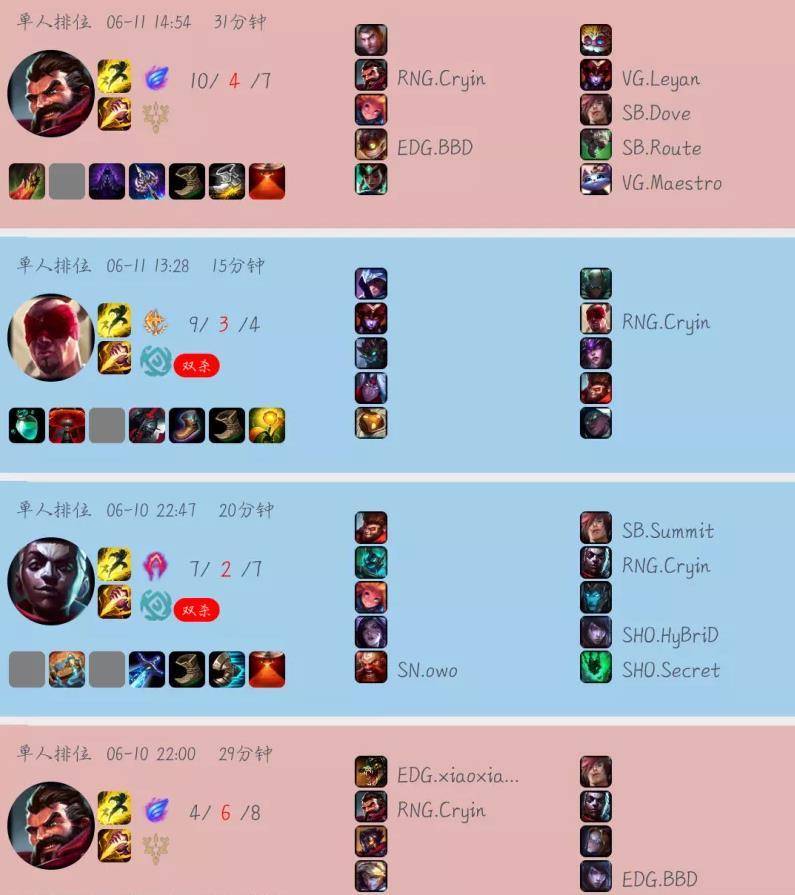 Cryin要转型为打野？韩服Rank狂玩打野，RNG因此被喷：浪费人才_sixu