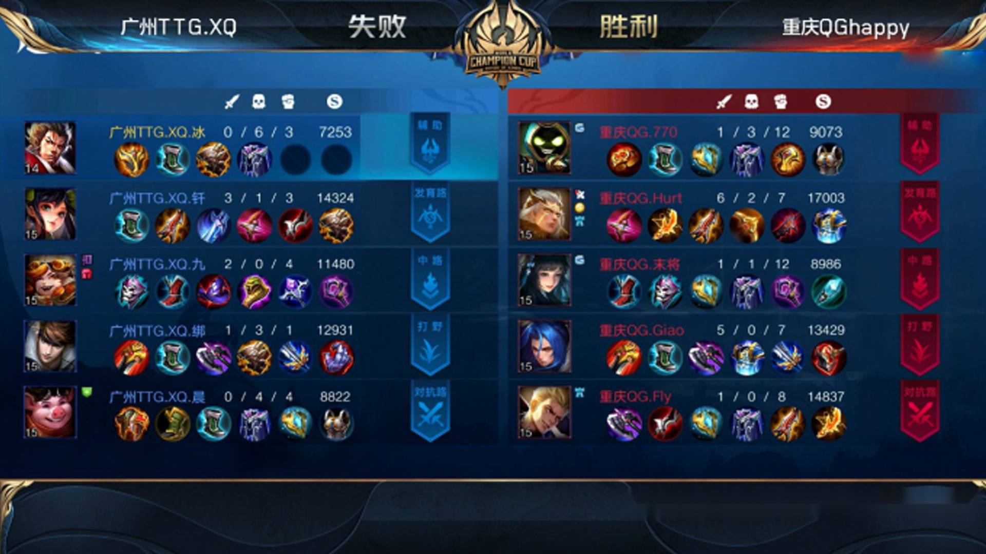 广州TTG.XQ晋级世冠杯，解说透露RNGM训练赛非常拉胯！_重庆