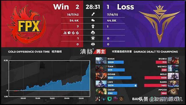 Uzi退役又来一个Samd?网友：V5的AD长相和比赛风格是uzi灵童转世_下路