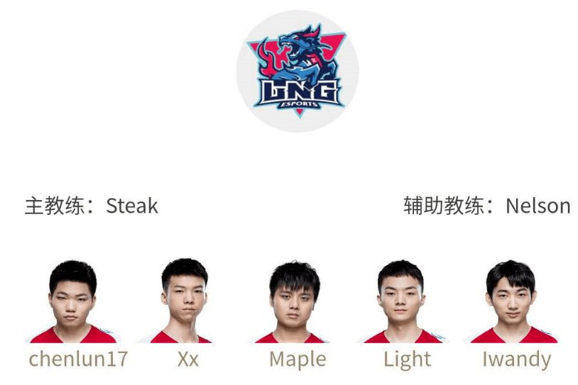 RNG和LNG再变阵，小虎和圣枪哥都倒了！BLG国豪出场，金角人呢？_比赛