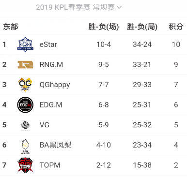 KPL：BA居居断开连接，BA大魔王光速陨落，队员将何去何从_一诺