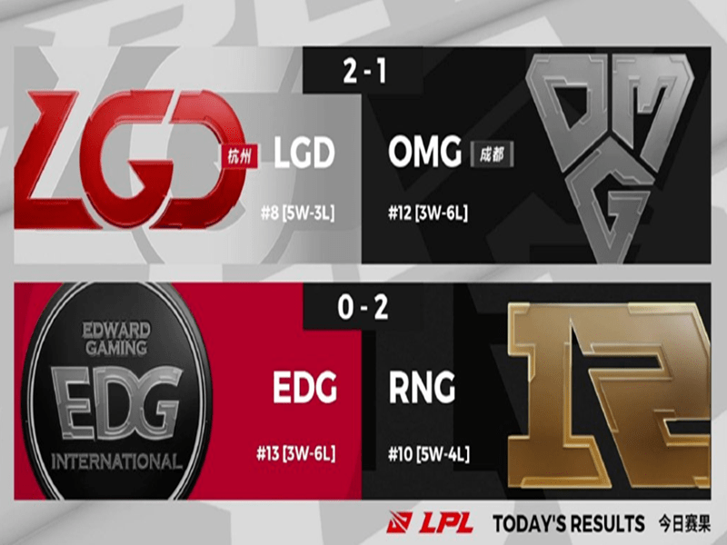 继RNG取胜后，GALA“团战走位图”彻底火了，粉丝泪目：跟uzi一样_比赛