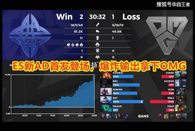 英雄联盟：ES首发新AD战胜OMG，JDG让一追二胜VG，乐言成最大输家_比赛