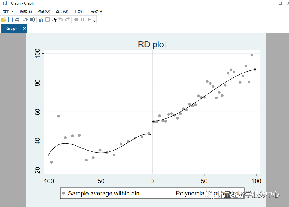 RDD: 断点回归命令rdrobust（附rdbwselect、rdplot）及Stata实现_al