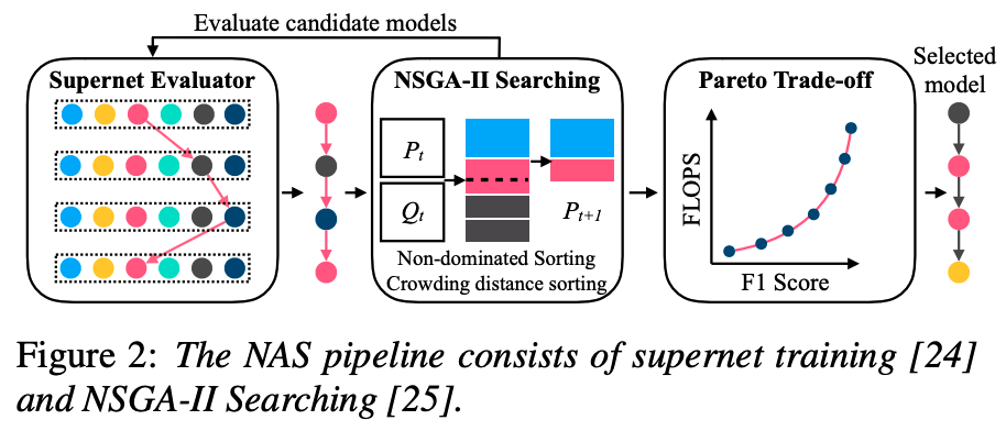小米 AI 实验室自研成果入选语音领域顶级会议 INTERSPEECH 2020_声学