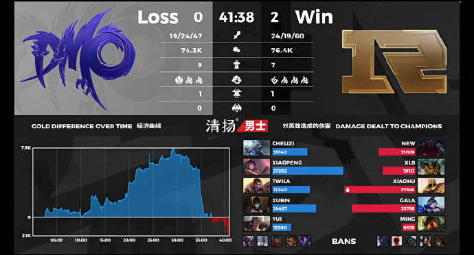 RNG零封DMO！New开心得像个孩子，Letme：GZI0-5开局打成这样，猛_比赛