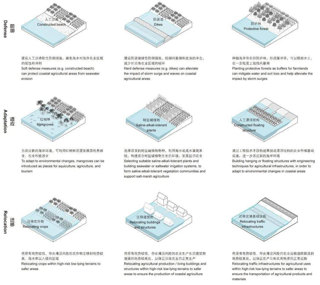 新刊出炉｜2020年第3期“基于自然的解决方案与城市韧性” 搜狐大视野 搜狐新闻
