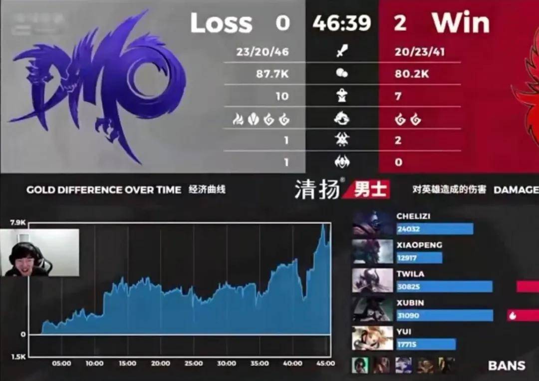 DMO被翻盘后遭质疑打假赛，网友看不下去直言请求调查_xubin