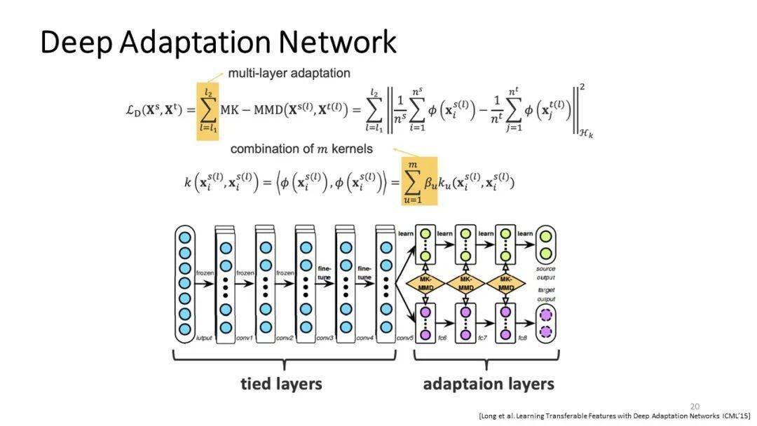 分享丨【KDD2020视频教程】小数据学习，116页ppt，Learning with Small Data，宾夕法尼亚州立大学-搜狐大视野-搜狐新闻