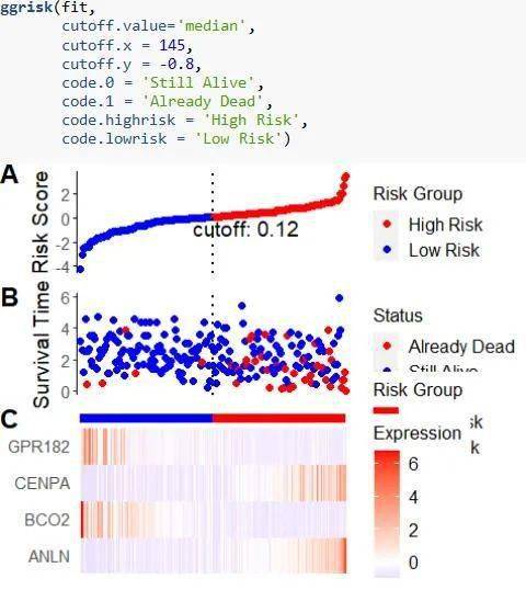 ggrisk包:一条命令即可绘图-搜狐大视野-搜狐新闻