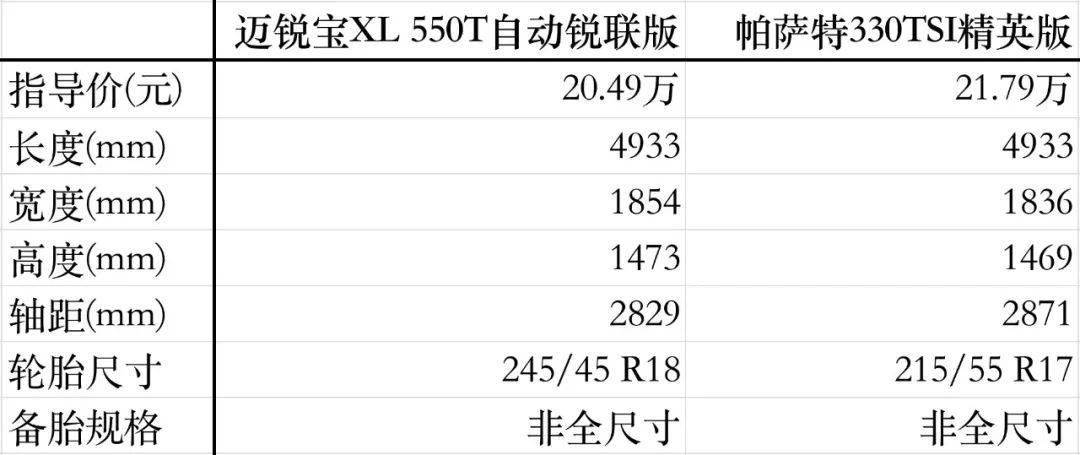 要年轻运动，还是要低调沉稳？迈锐宝XL 550T对比帕萨特330TSI_搜狐汽车_搜狐网