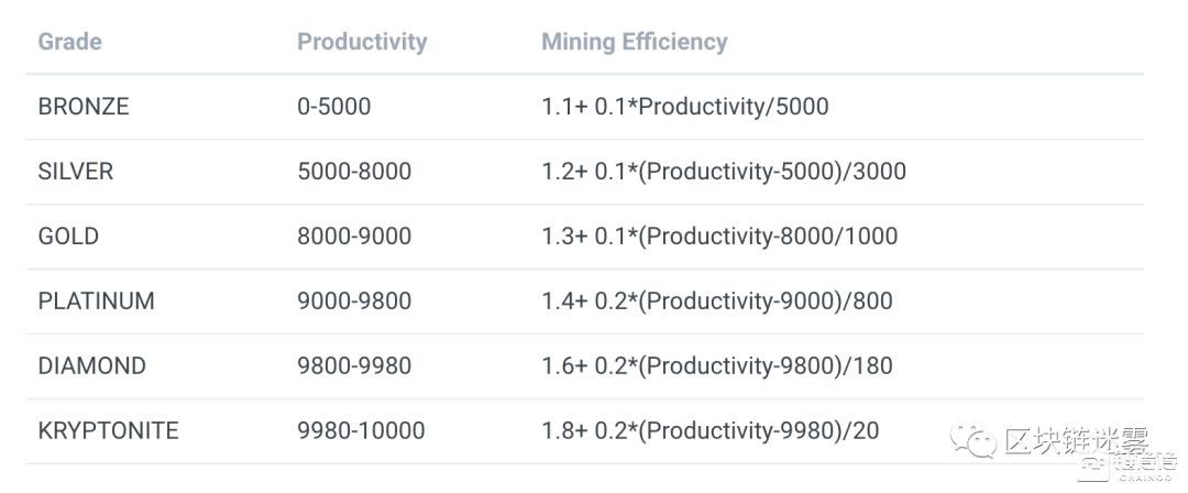 NFT+DeFi概念怎么玩？一文看懂区块链乐高DEGO_流动性