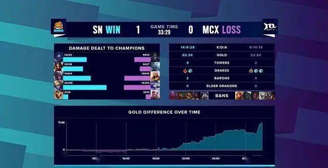 SN胜MCX，海外狂吹Sofm为最强打野，最后时刻让粉丝泪目_sofm